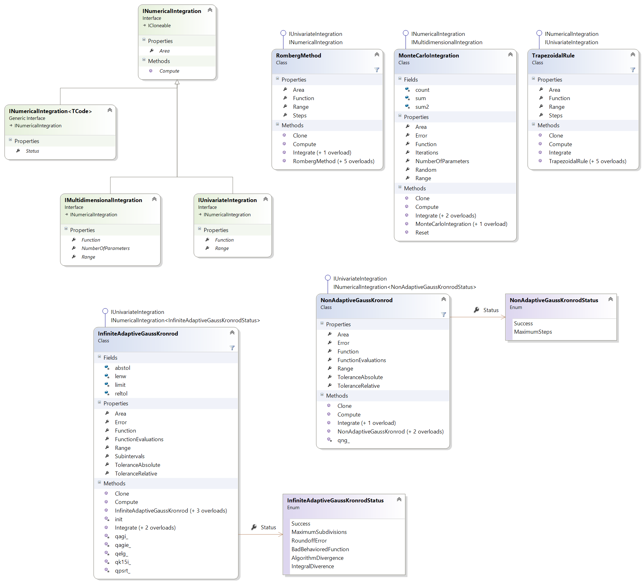 Accord Mathtegration Namespace