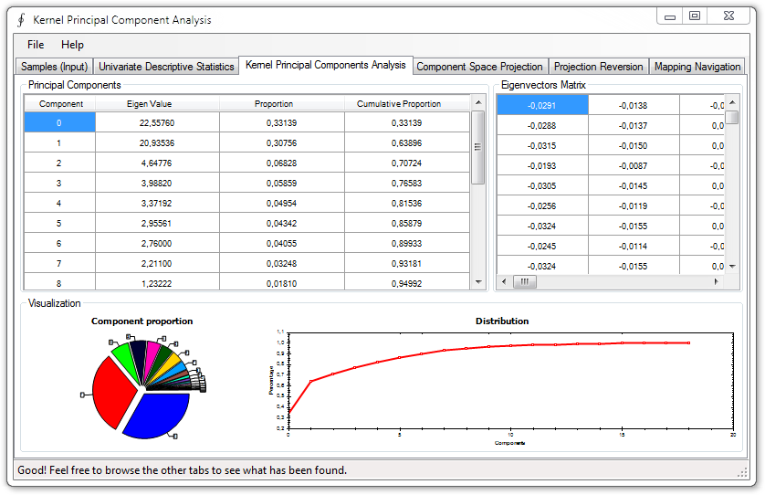 Sample gallery - Accord.NET Machine Learning in C#