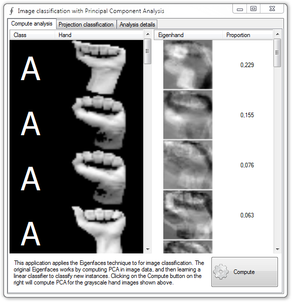 Sample gallery - Accord.NET Machine Learning in C#
