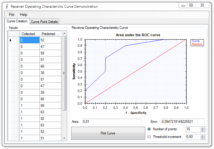 Sample gallery - Accord.NET Machine Learning in C#